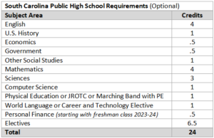 High School Requirements - GLOW - GLOW